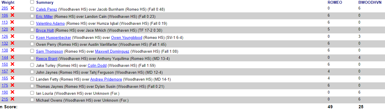 2023-24 Recap!! – Romeo Wrestling